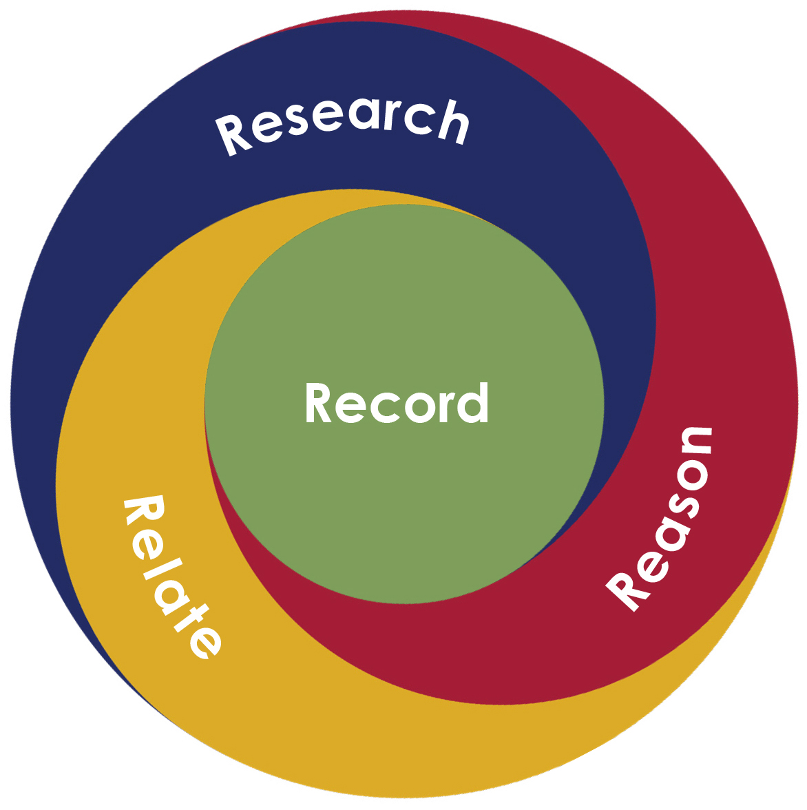 The 4R Method - American Heritage School – Salt Lake City Campus
