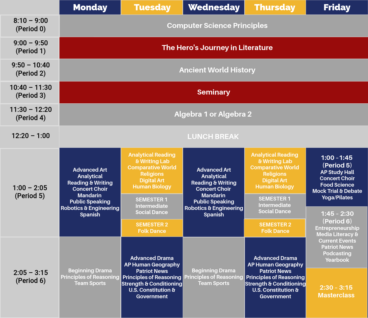 Ninth Grade Curriculum - American Heritage School – Salt Lake City Campus